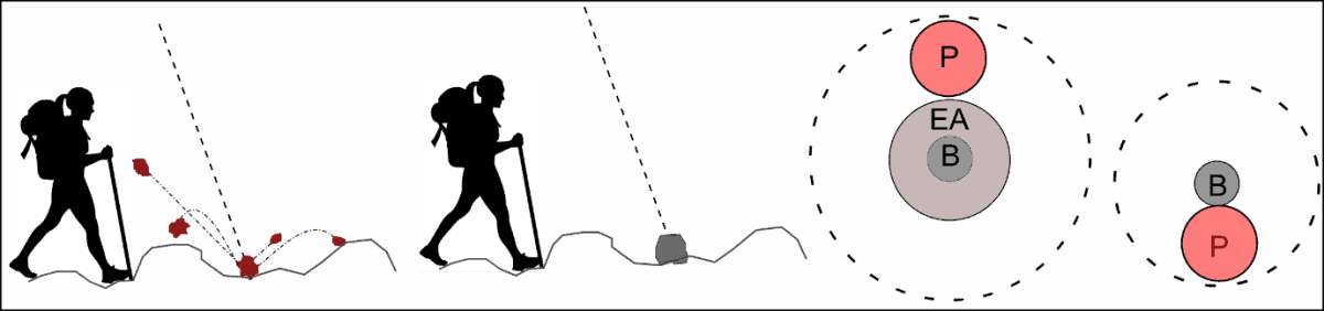 Improving volcanic ballistic projectile hazard assessments - Resilience ...